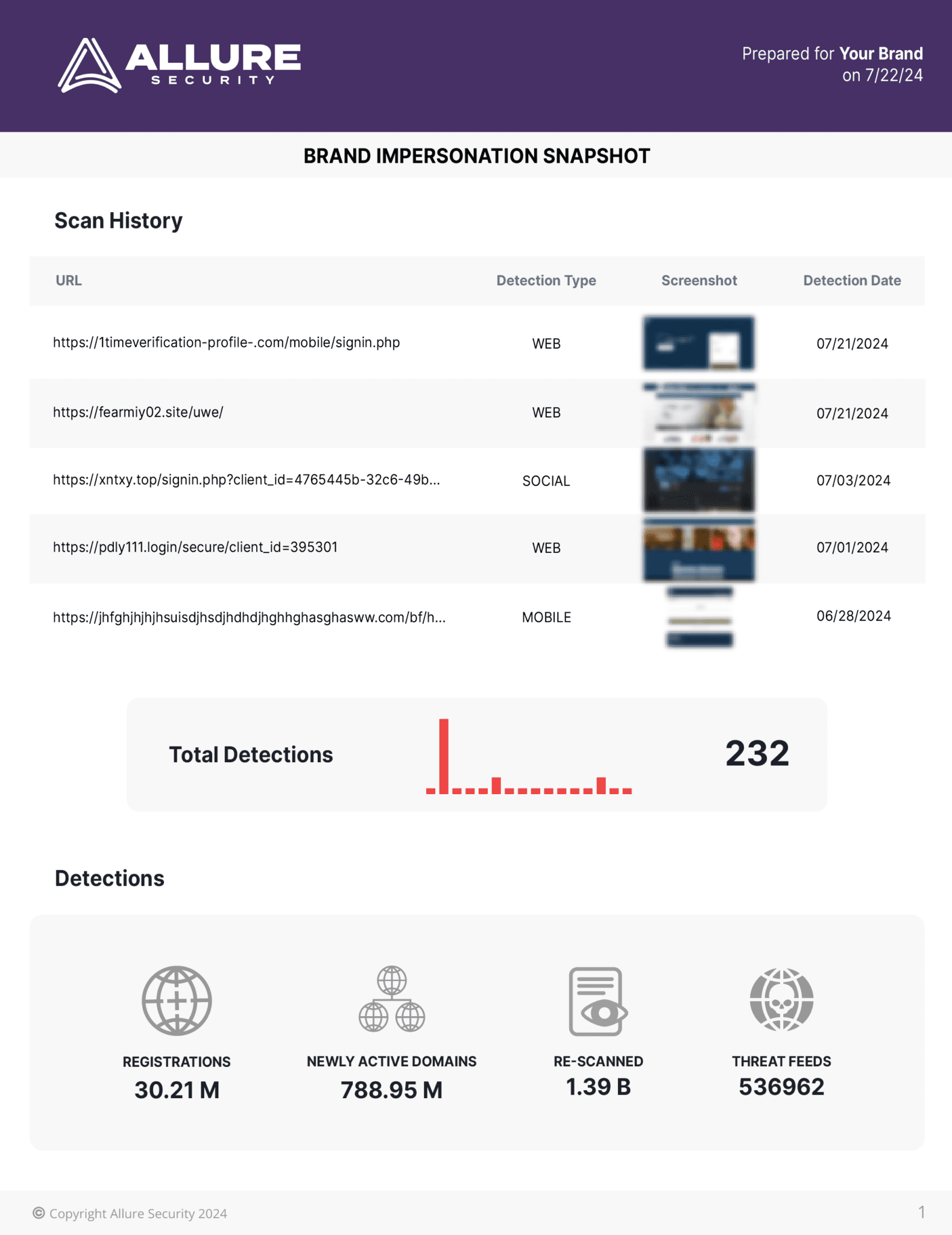 Online Brand Protection Services