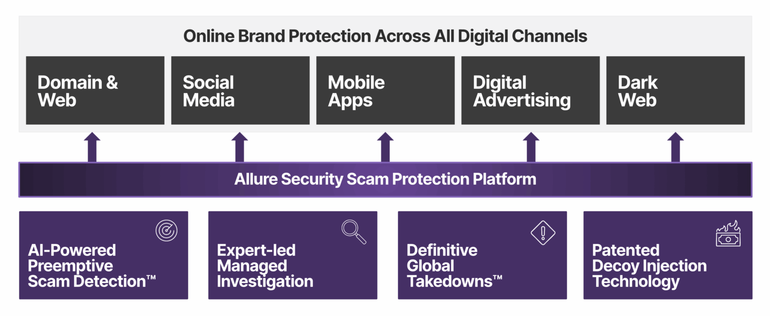Online Brand Protection Services